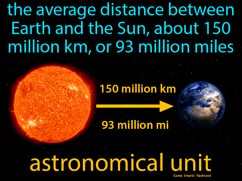 The Quranic Chapter 'The Sun' and Its Miraculous Alignment with ...